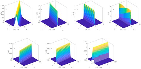 fractal fract free full text construction of new infinite series exact solitary wave