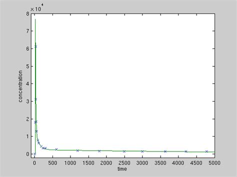 plotting exponential functions in matlab devilwas