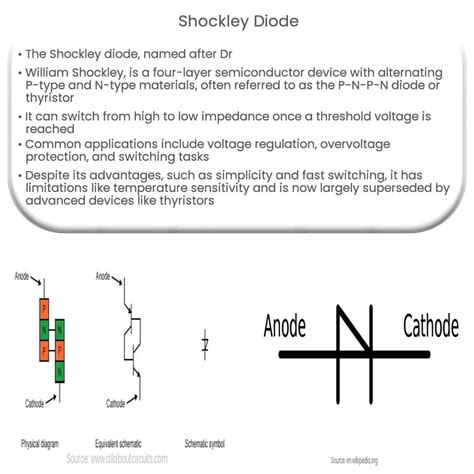 Shockley Diode How It Works Application Advantages