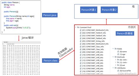 java语法理论和面经杂疑篇《十 反射机制》 java反射语法 csdn博客