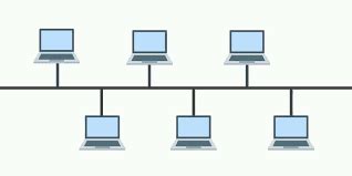 Network Topology Explained Bus Topology With Example How Bus