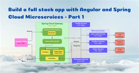 How To Implement Server Side Pagination With Angular And Spring Boot In