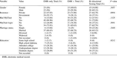 summary statistics for categorical variables download table
