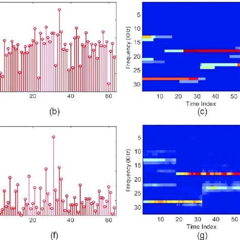 pdf robust frequency hopping spectrum estimation based on sparse bayesian method