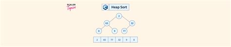 heap sort program in c scaler topics