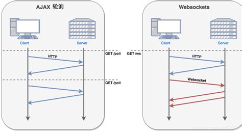 websocket的心跳机制及demo实现 socketh5心跳写法 csdn博客