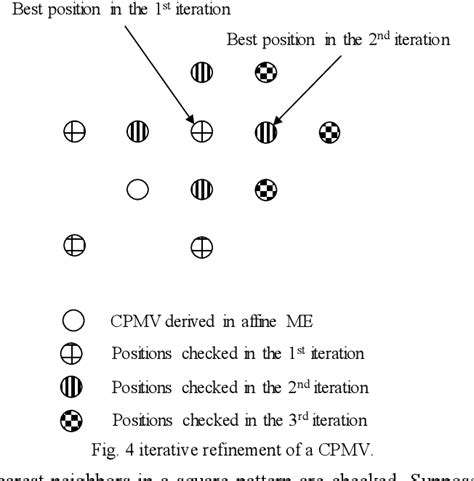 figure 1 from adaptive motion vector resolution for affine inter mode coding semantic scholar