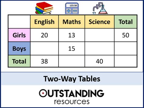 Two Way Tables Grade Math Ontario Grade 2021 Edition