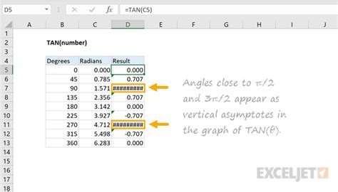 Excel TAN Function Exceljet