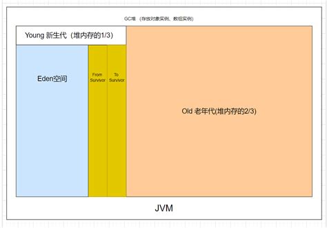 01 Jvm Memory Structure