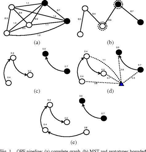 bat algorithm semantic scholar