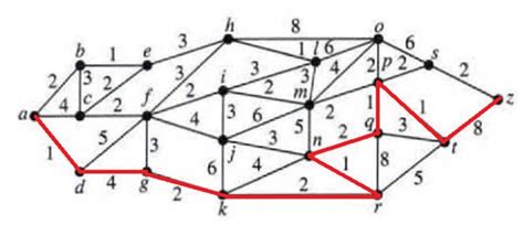 Shortest Path Between Two Nodes In Graph Using Djikstra Algorithm
