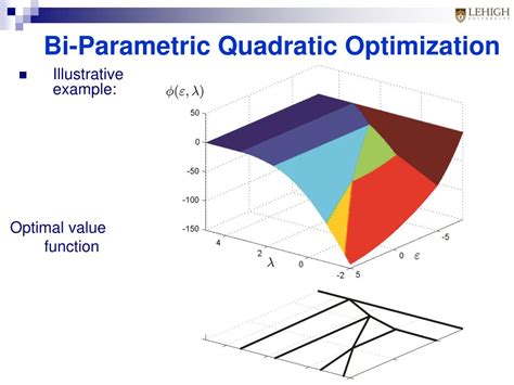 ppt bi parametric convex quadratic optimization powerpoint presentation id 1264959