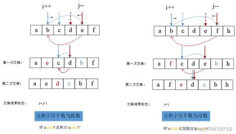 【java】将字符串指定部分反转 csdn博客