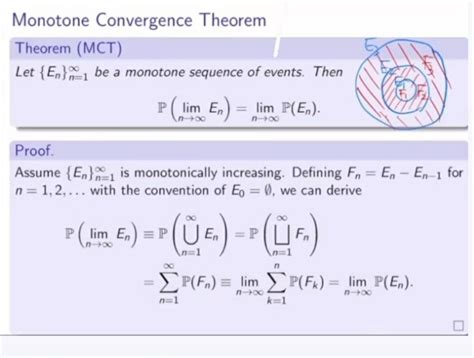 solved monotone convergence theorem theorem mct let {en}be