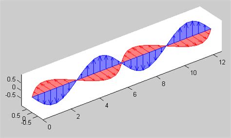 [best answer] plotting evolution of 2d vector in 3d as a ribbon in matlab
