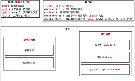 python 游戏开发 pygame 快速入门 getting started page for pygame csdn博客