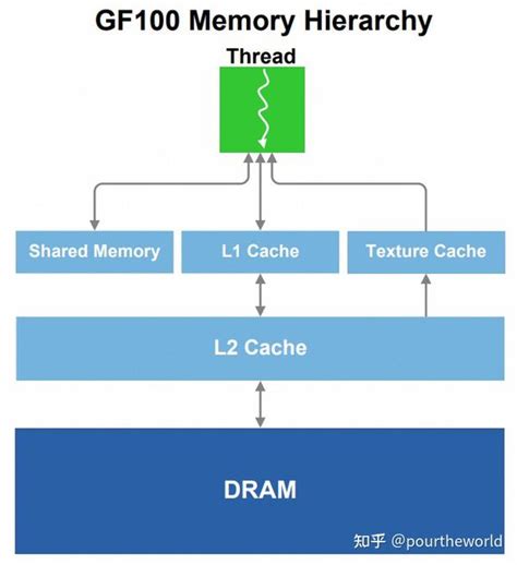 Nvidia Gpu Style Architecture