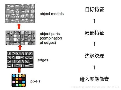 卷积神经网络与图像识别 图像分类卷积神经网络 卷积神经网络图像光照影响怎么处理 csdn博客