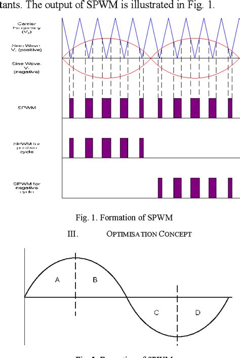 figure 1 from an area efficient sinusoidal pulse width modulation spwm technique for single