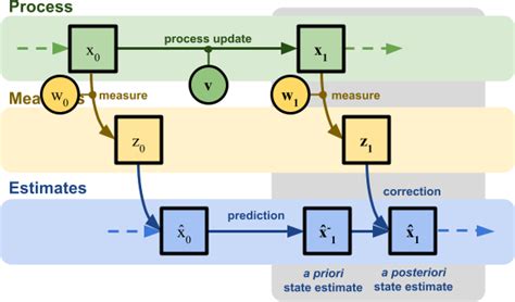 the extended kalman filter alan zucconi