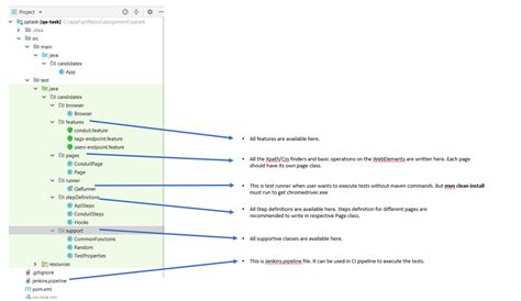 GitHub Gauravdadhe Selenium RestAssured Bdd Framework Selenium
