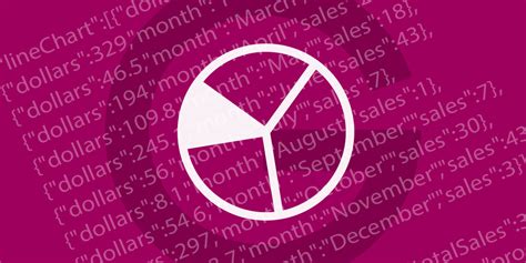 filemaker charting json as the data source by jeremy brown geist interactive medium