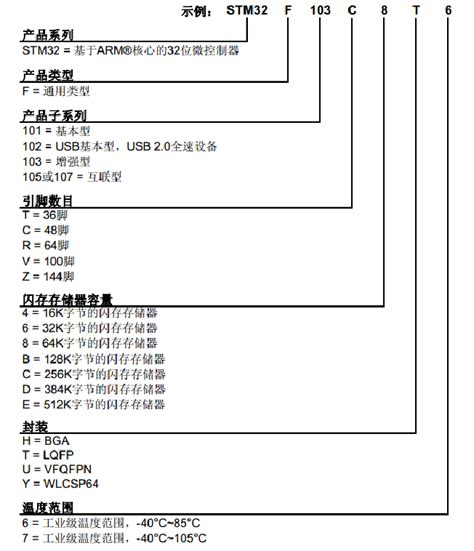 江科大stm32 概述 stm32供电 csdn博客