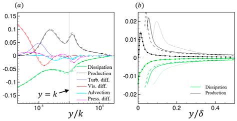 energies free full text direct numerical simulation of a turbulent boundary layer
