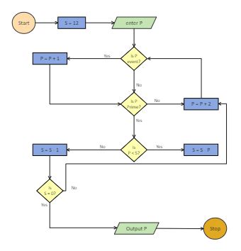 Algorithm Flowchart Templates EdrawMax Free Editable