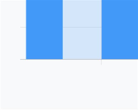 Chart Js ChartJS Disable Gridlines Outside Chart Area Stack Overflow