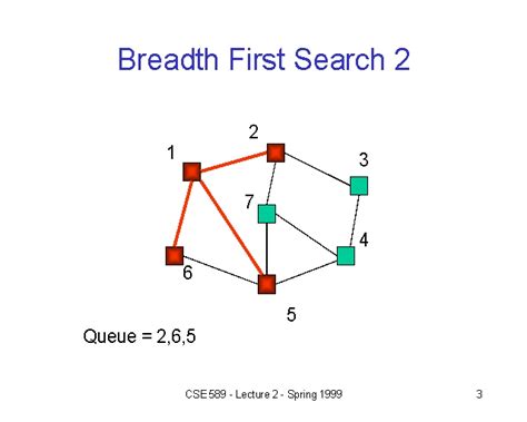 breadth first search 2