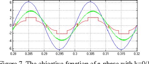 figure 7 from a novel svpwm modulation algorithm of voltage source rectifier with minimized