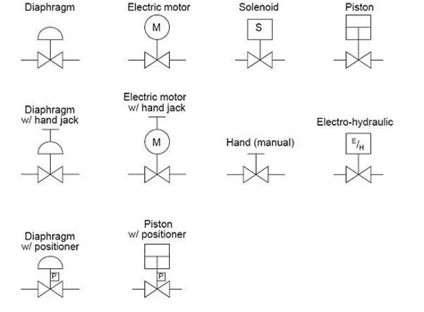 Common P ID Symbols Used In Developing Instrumentation Diagrams Le