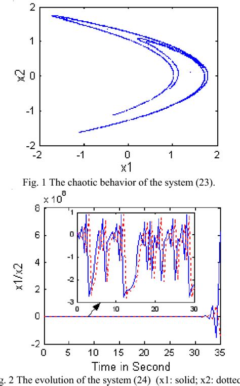 figure 1 from delay dependent piecewise control for time delay t s fuzzy systems with