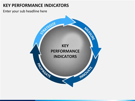 Key Performance Indicator KPI PowerPoint And Google Slides Template