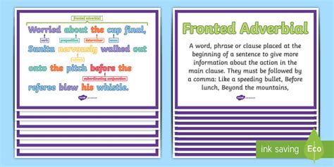 Fronted Adverbials Sentences Twinkl Display Posters