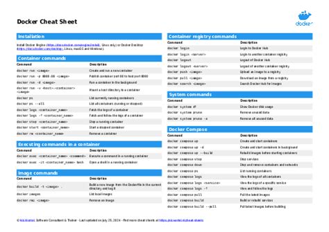 Kubectl Cheat Sheet Cheat Sheet Mi Pro Co Uk