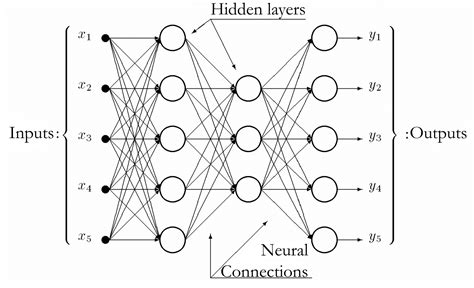 feedforward neural networks deeptrainer