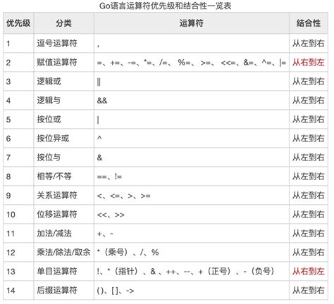 运算符 牛马程序员
