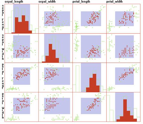 Visualization Techniques