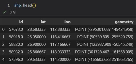 gis数据处理：用python提取站点处的栅格值 知乎
