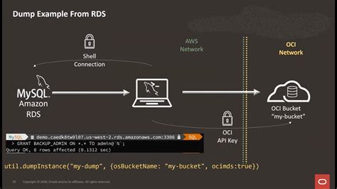 migrating from amazon rds to mysql database service youtube