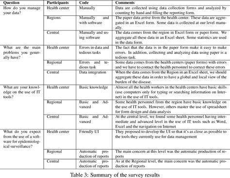 table 3 from combining scrum and model driven architecture for the development of an