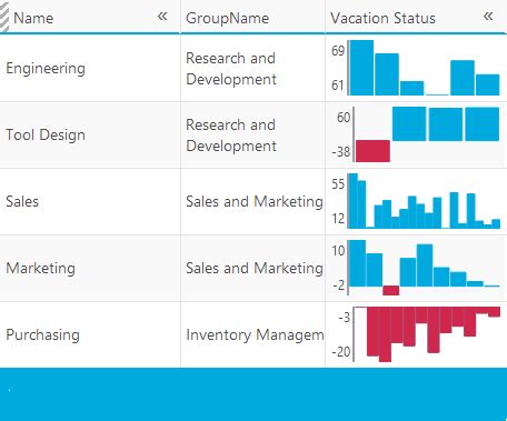 C Add Javascript Chart To Gridview Stack Overflow