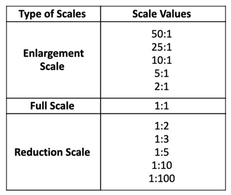 Title Block Meta Data Of Technical Drawings