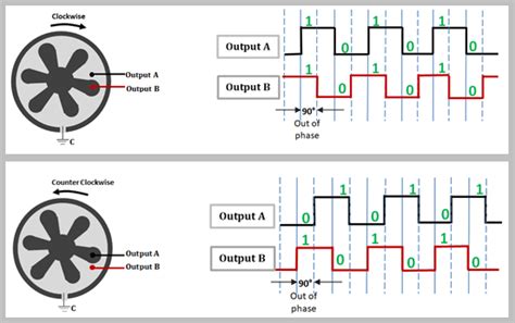 Using A Rotary Encoder With Arduino For Controlling Stepper And Servo Motors Mytectutor
