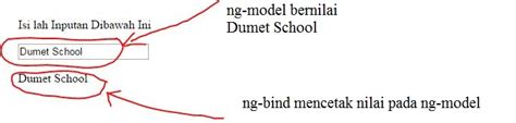 pengenalan serta fungsi ng app ng model ng bind pada angularjs kursus web design private