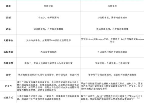 驰网云数据库mysql andsql server 知乎