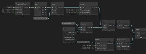 unity shader graph 制作扫光效果 阿里云开发者社区